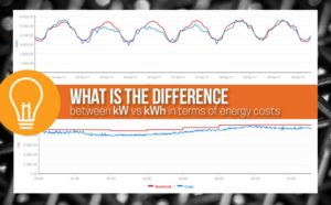 Understanding kW vs kWh (and Meter Data) to Lower Your Utility Bills ...