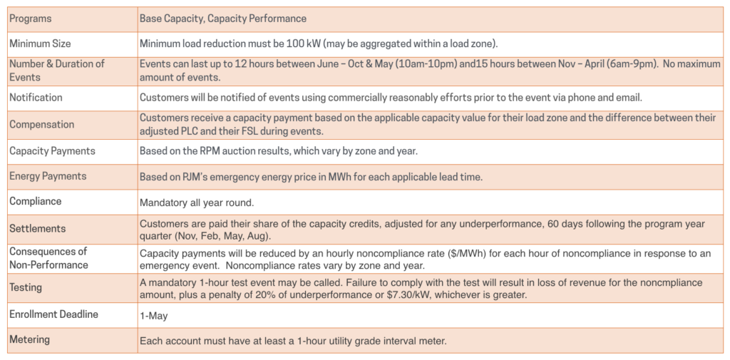 PJM Capacity - CPower Energy