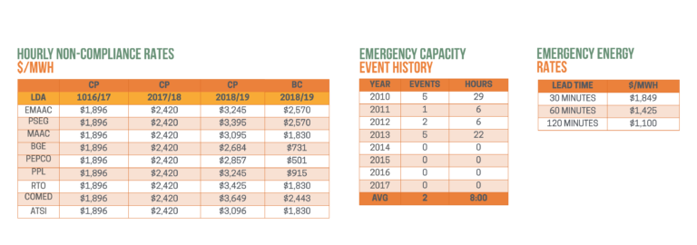 PJM Capacity - CPower Energy