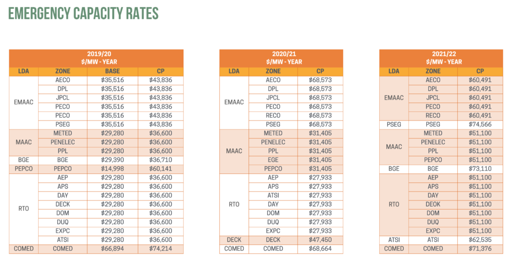 PJM Capacity - CPower Energy