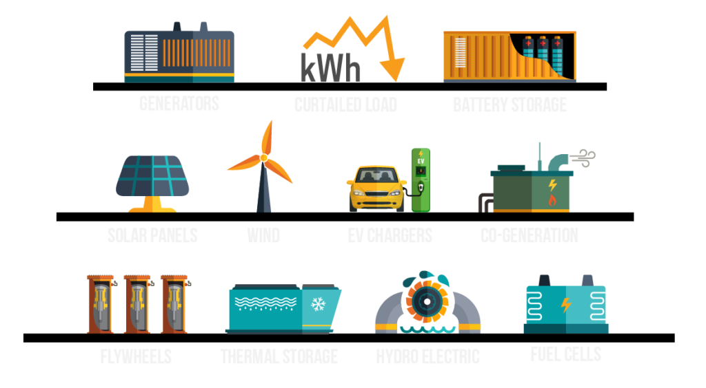 Distributed Energy Resources - CPower Energy