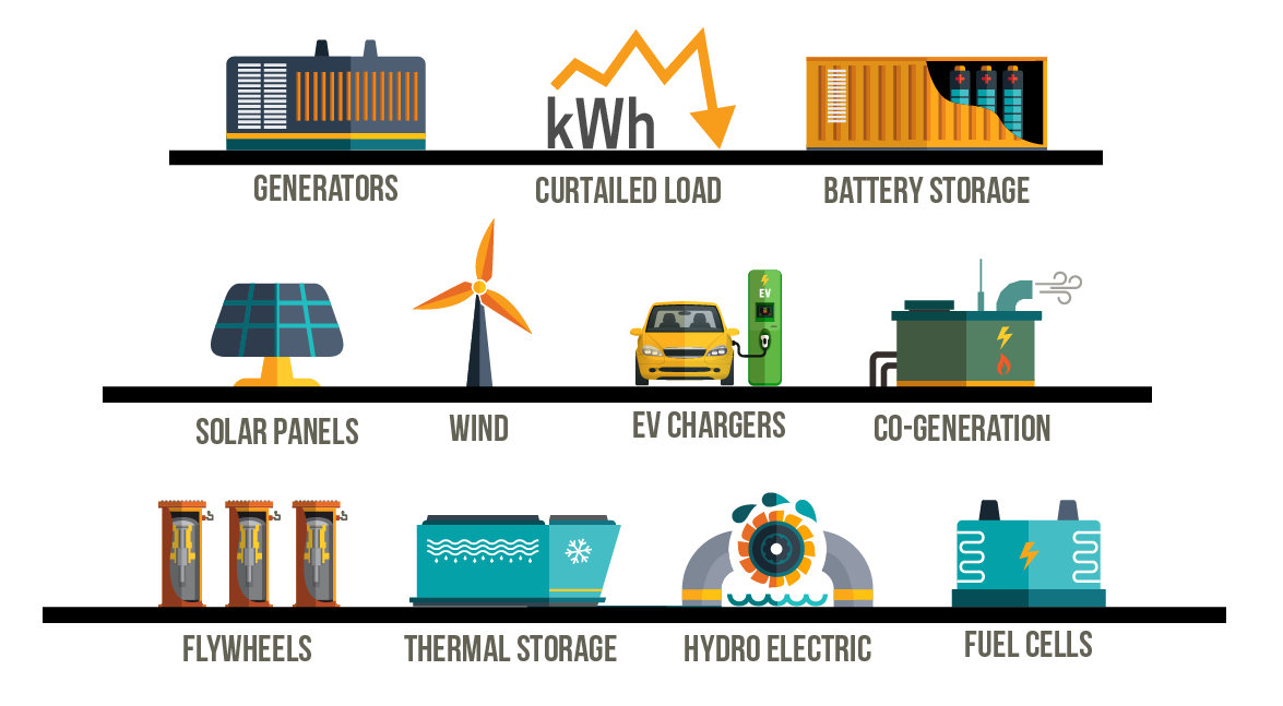 DER Monetization for Industrial Facilities - CPower Energy