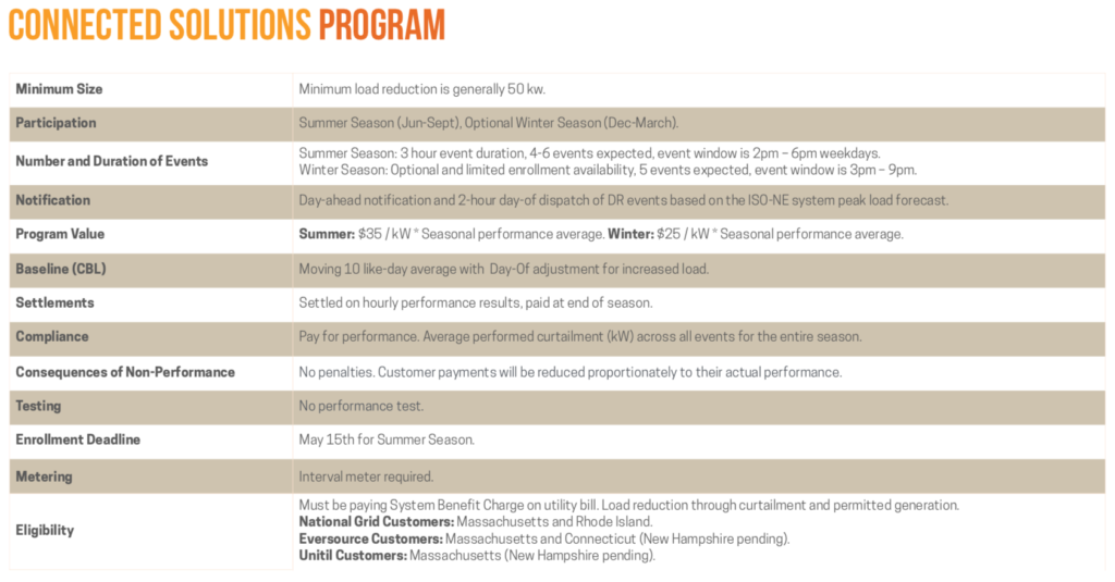 New England Connected Solutions - CPower Energy
