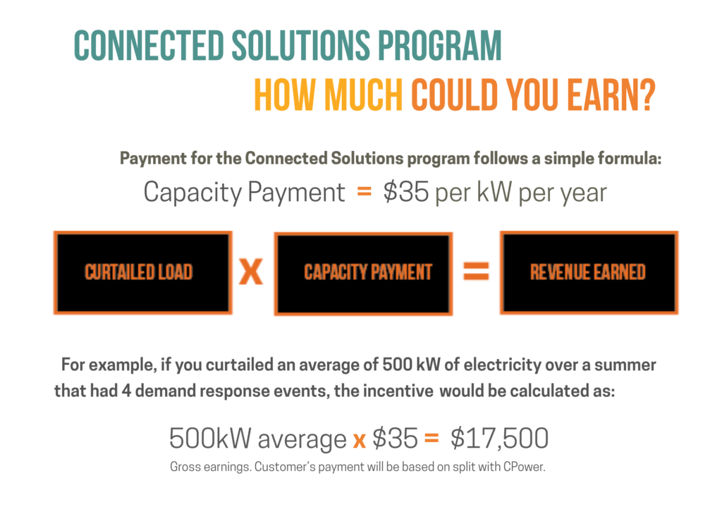 New England Connected Solutions - CPower Energy