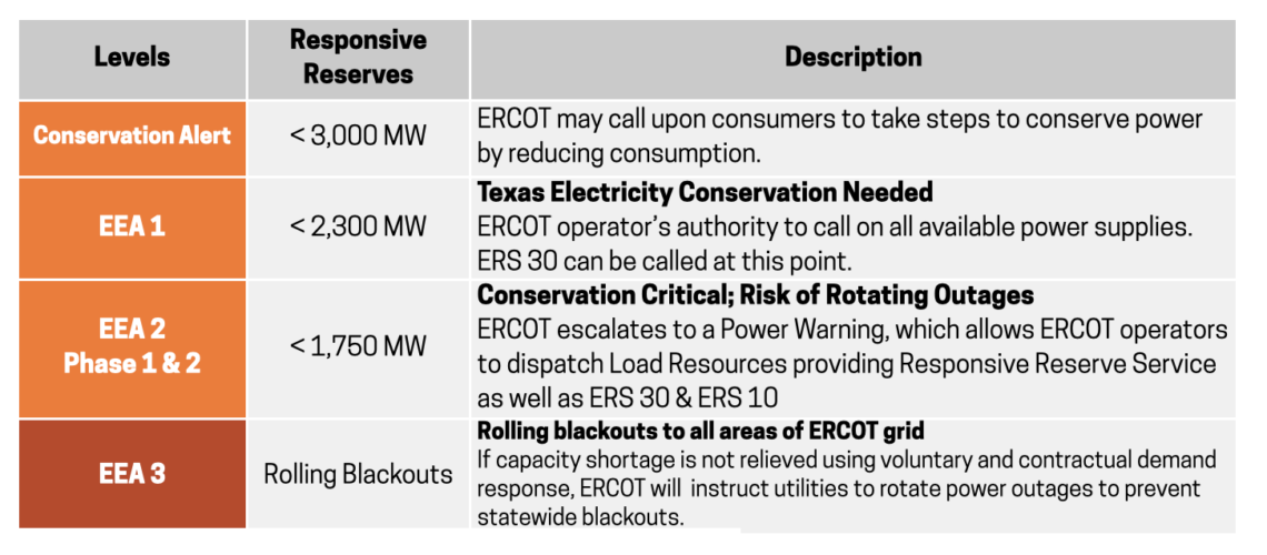 ERCOT’s Effective and Lucrative Last Bastion Against Blackouts - CPower ...
