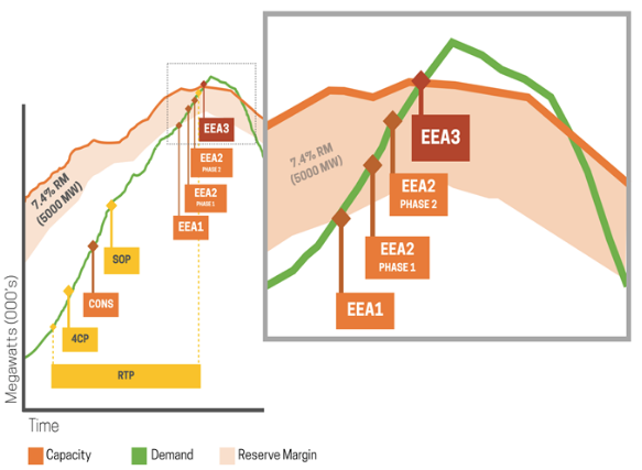 ERCOT’s Effective and Lucrative Last Bastion Against Blackouts - CPower ...