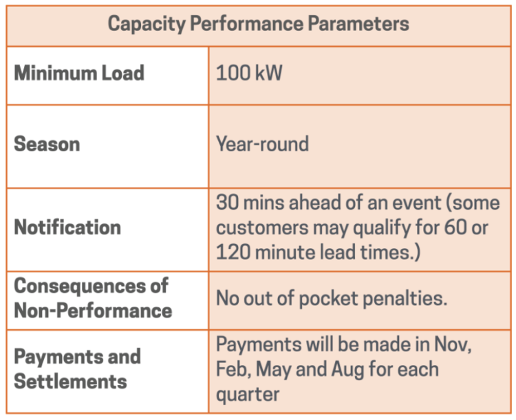 PJM Capacity Performance - CPower Energy