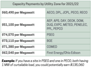 PJM Capacity Performance - CPower Energy