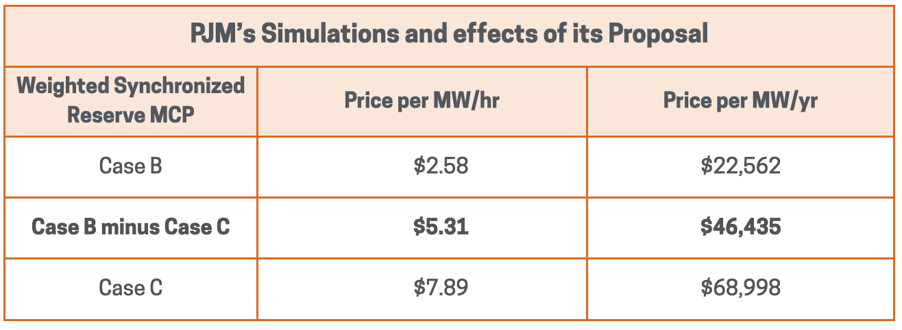 The Truth About PJM’s Pricing Models - CPower Energy
