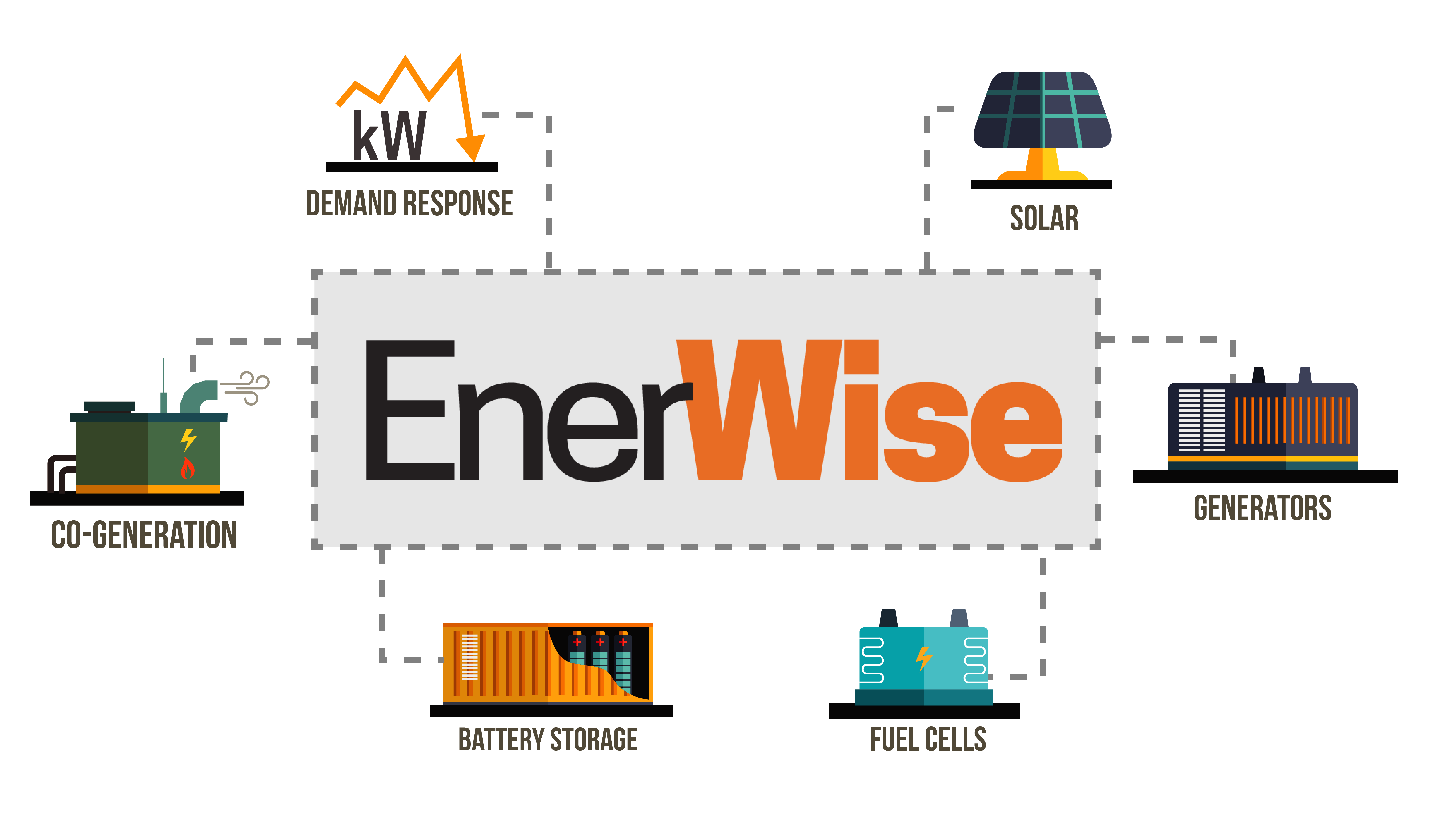 CPower Launches EnerWise Site Optimization - CPower Energy