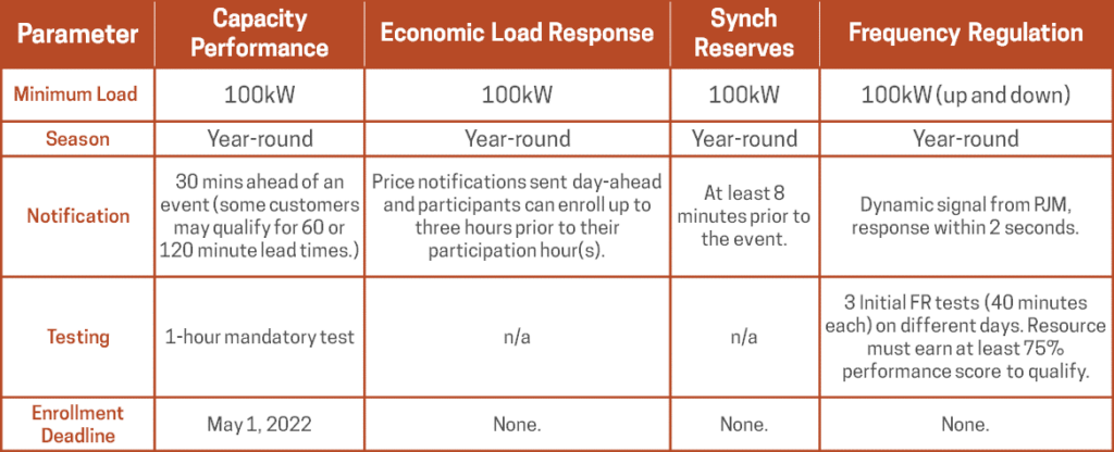 PJM Energy Market - CPower Energy