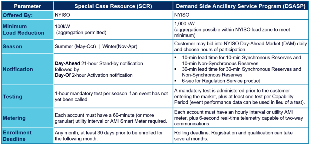 New York Energy Market - CPower Energy