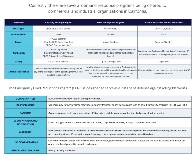 California Energy Market - CPower Energy