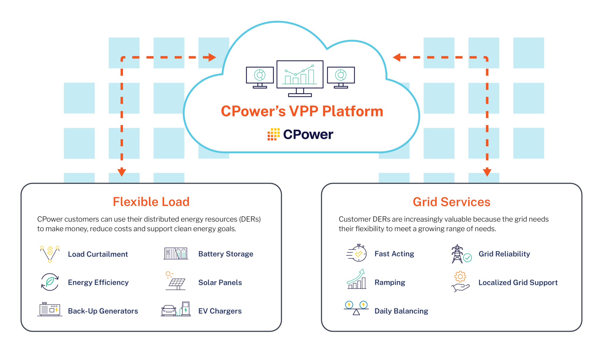 Technology - CPower Energy