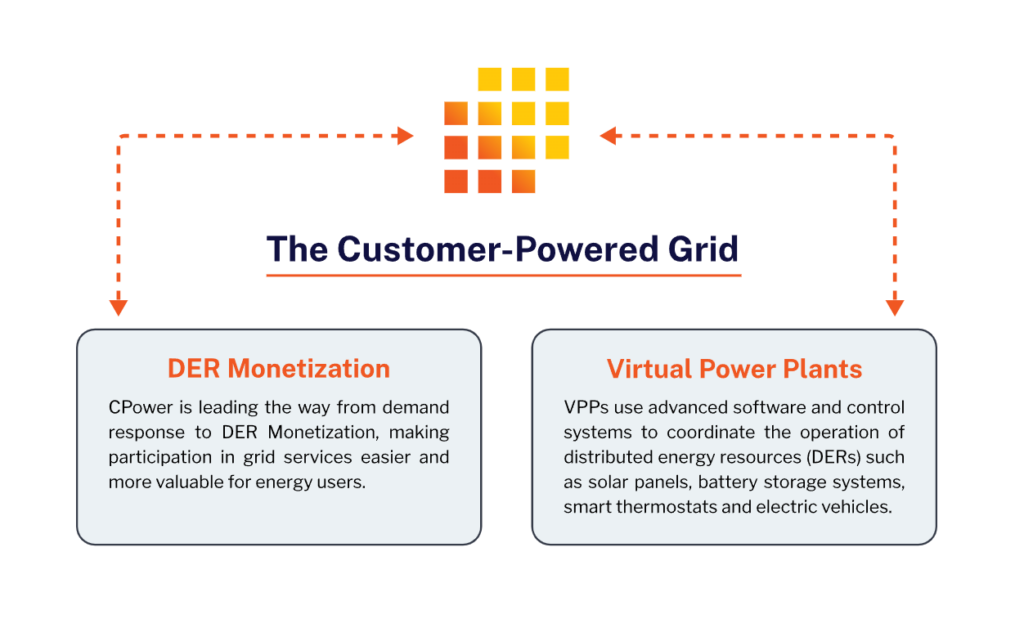 Who We Are - CPower Energy