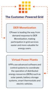 Who We Are - CPower Energy