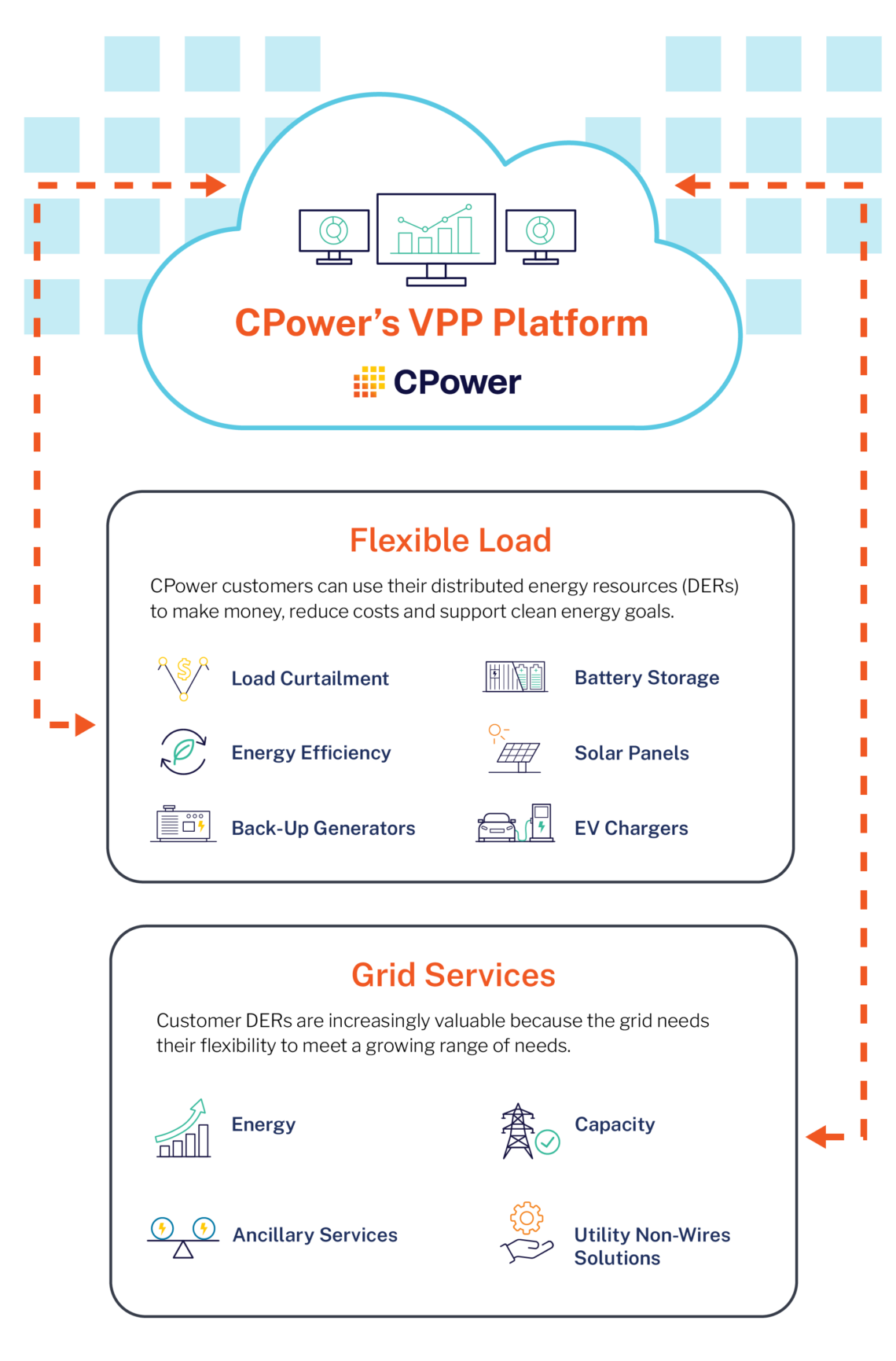 Virtual Power Plants - CPower Energy