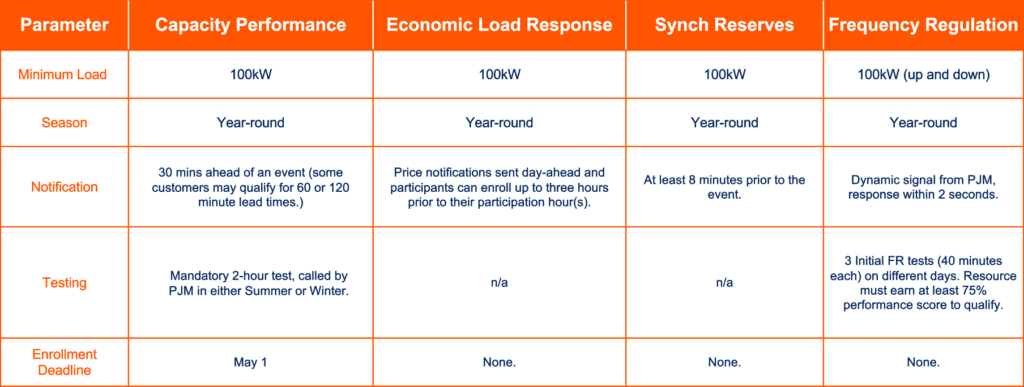 PJM Energy Market - CPower Energy