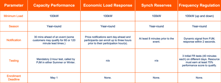 PJM Energy Market - CPower Energy