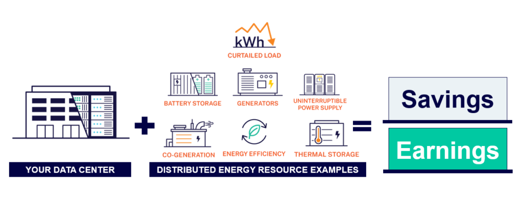 Data Center Power Management - CPower Energy